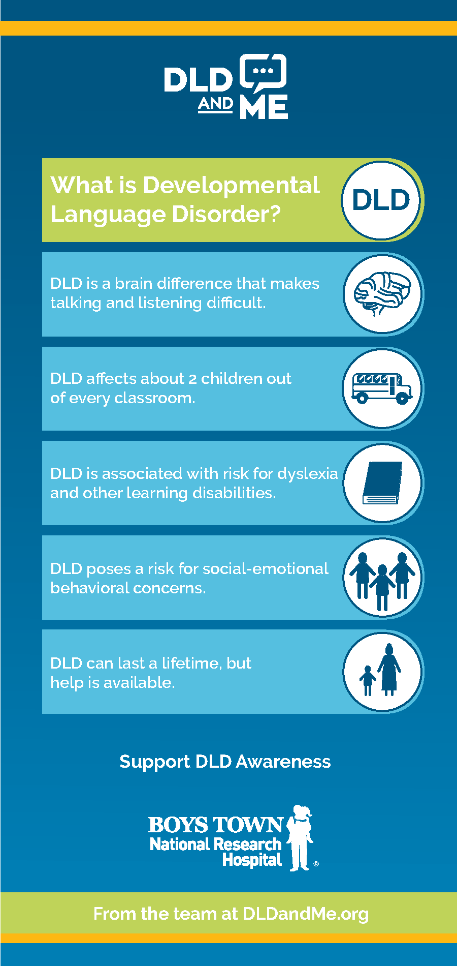 Awareness Of Developmental Language Disorder Is Improved By Using Clear 