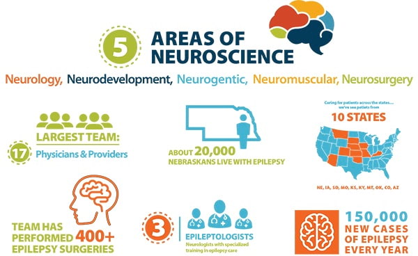 Pediatric Neuroscience - Boys Town National Research Hospital